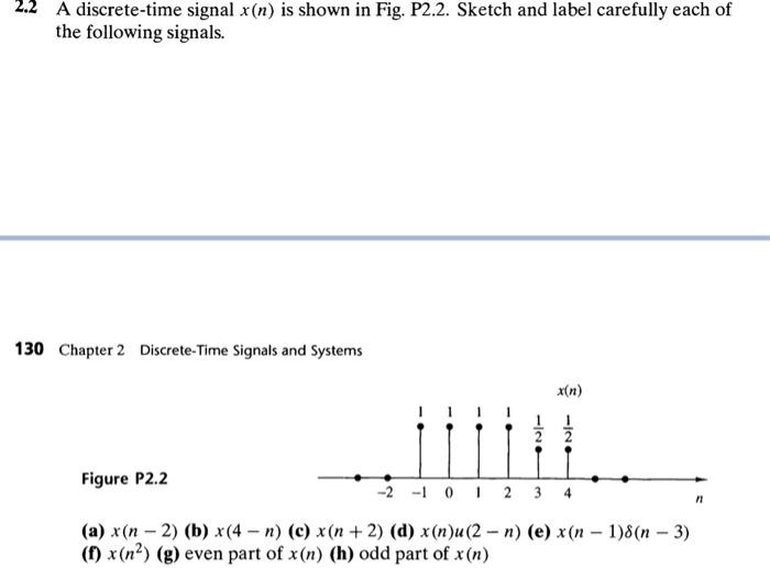 Solved 2.2 A discrete-time signal x(n) is shown in Fig. | Chegg.com