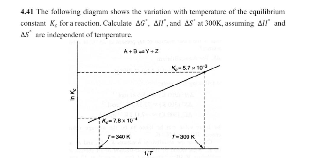 Solved 4.41 The following diagram shows the variation with | Chegg.com