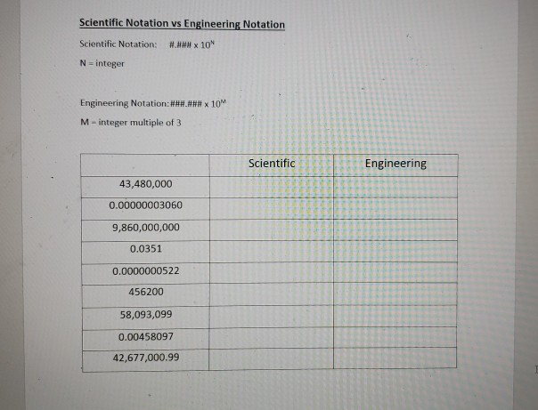Solved Scientific Notation vs Engineering Notation | Chegg.com
