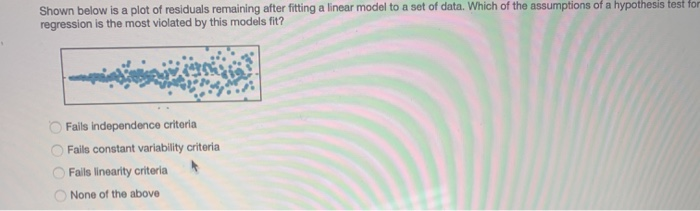 Solved Shown below is a plot of residuals remaining after | Chegg.com