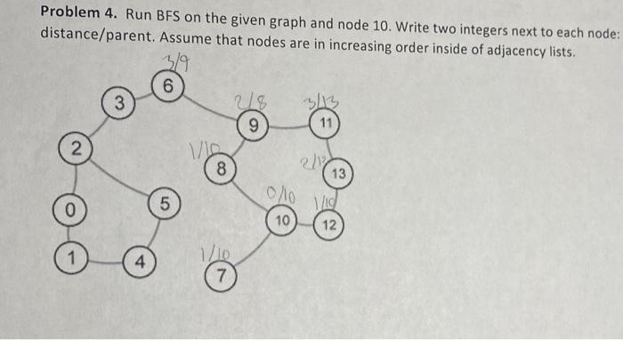 Solved Problem 4 Run Bfs On The Given Graph And Node 10