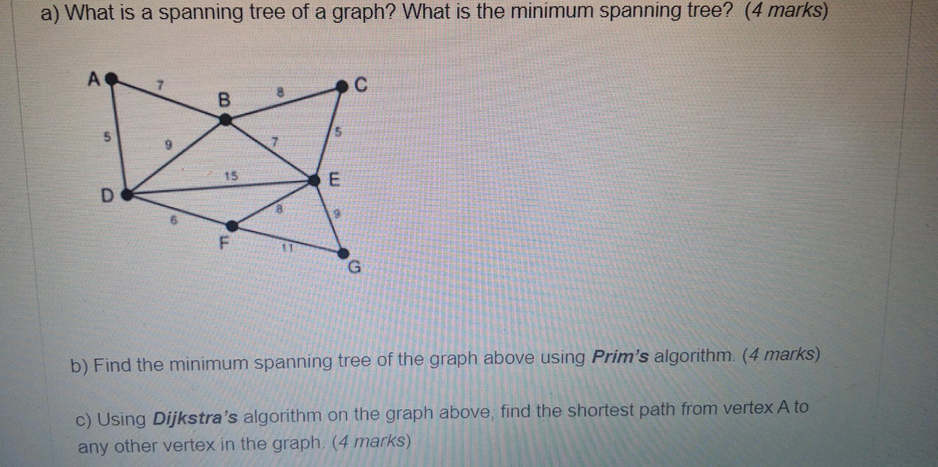 Solved b) Find the minimum spanning tree of the graph above | Chegg.com