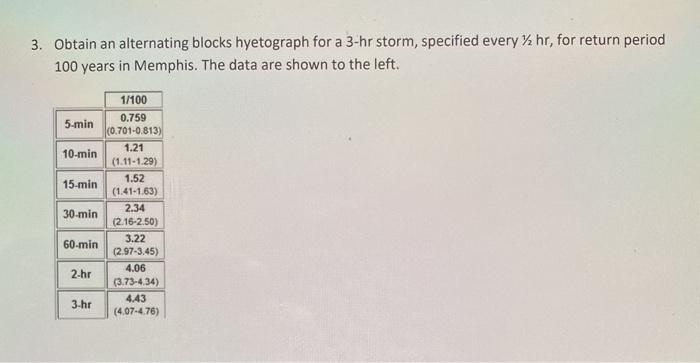 Solved 3. Obtain an alternating blocks hyetograph for a 3-hr | Chegg.com