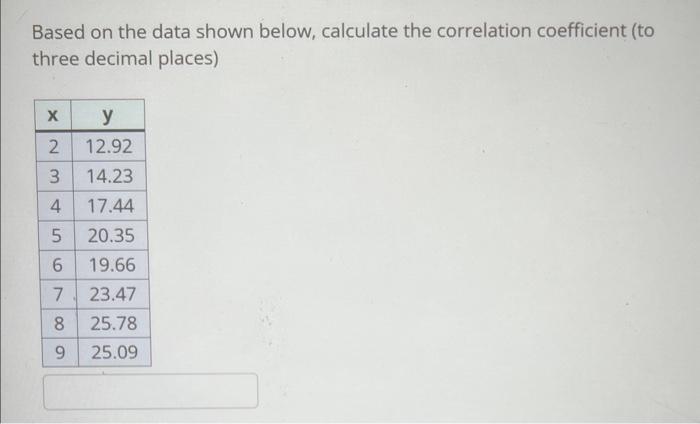 Solved Based on the data shown below, calculate the | Chegg.com