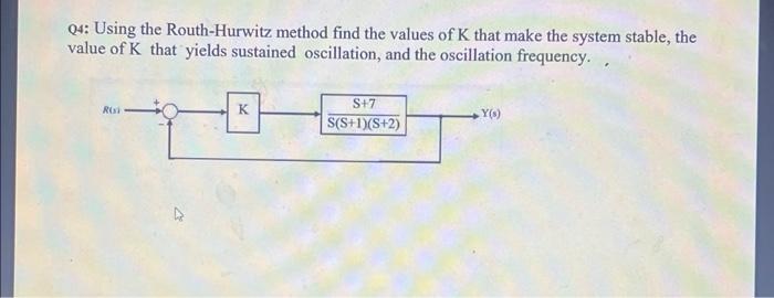 Solved Q4: Using the Routh-Hurwitz method find the values of | Chegg.com
