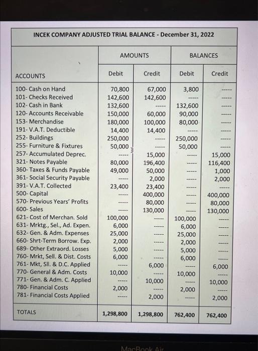 Solved prepare a post closing trail balance and balance | Chegg.com