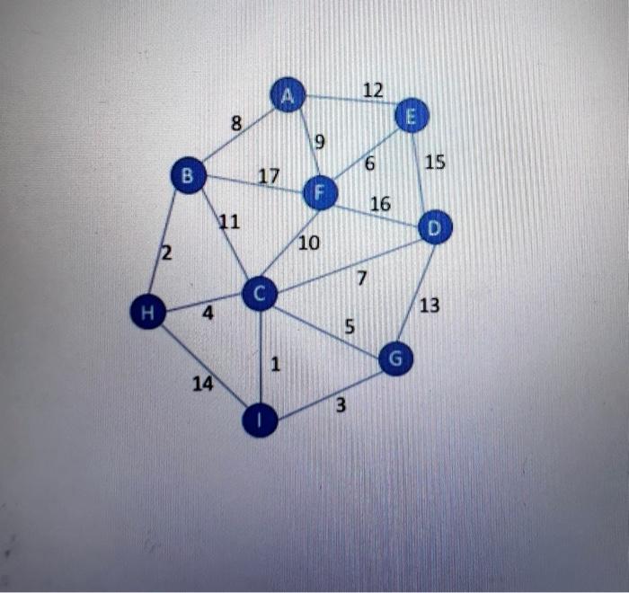 Solved What is the order in which edges are selected when | Chegg.com
