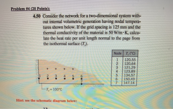 Solved Problem #4 (20 Points): 4.50 Consider the network for | Chegg.com