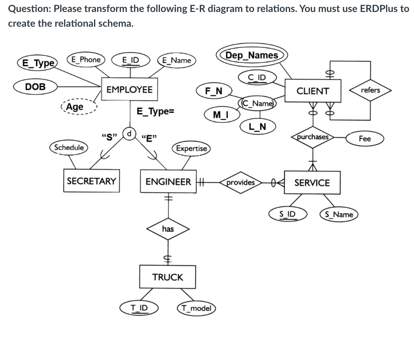 Solved Question: Please transform the following E-R diagram | Chegg.com