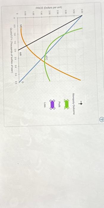 Solved 1. Profit maximization and loss minimization Lagatt | Chegg.com