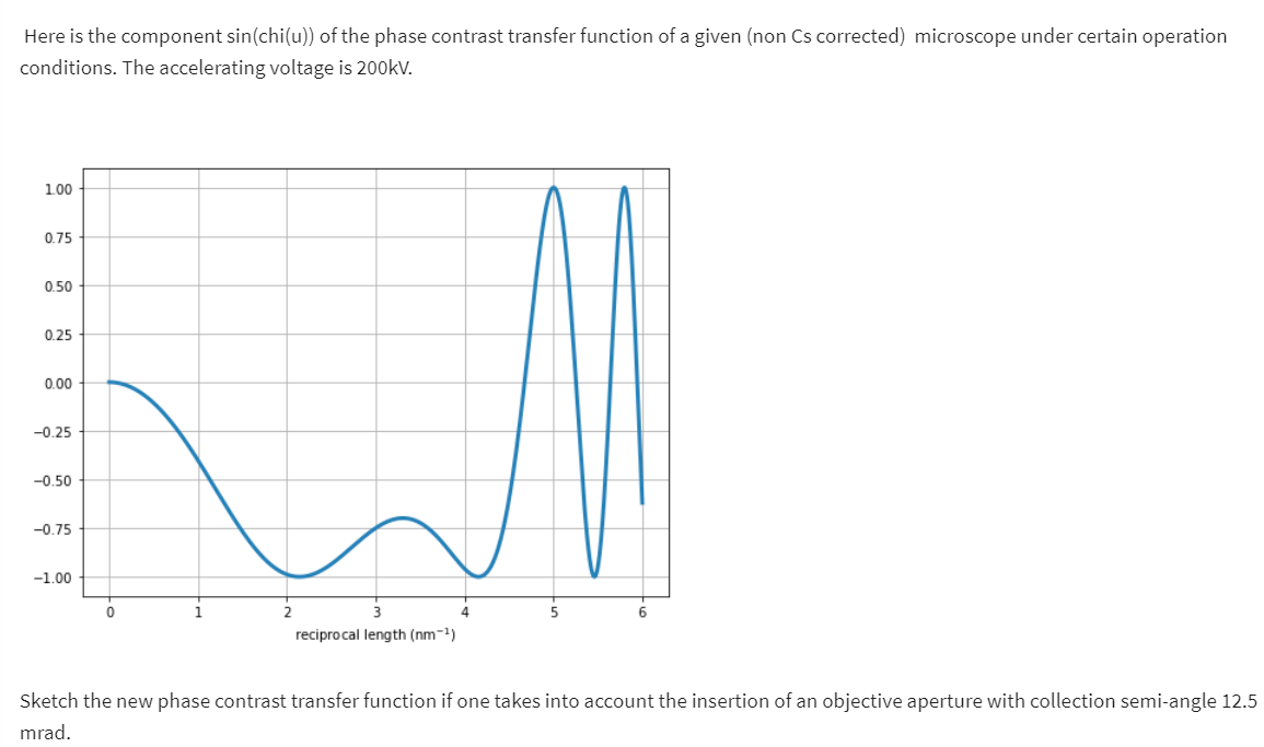 Solved Here is the component ) ﻿of the phase contrast | Chegg.com
