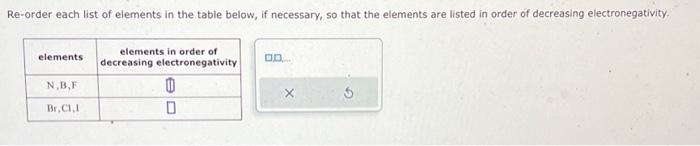 Solved Re-order each list of elements in the table below, if | Chegg.com