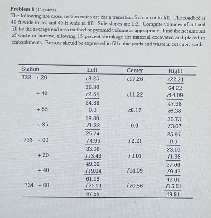 Solved Problem 6 (15-points) The following are cross section | Chegg.com