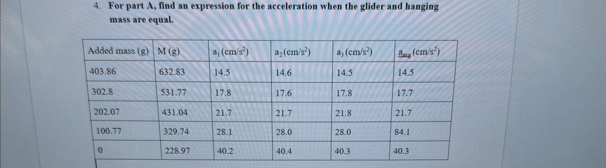Solved For part A, ﻿find an expression for the acceleration | Chegg.com