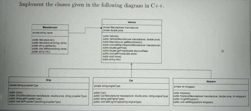 Solved Implement the classes given in the following diagram | Chegg.com