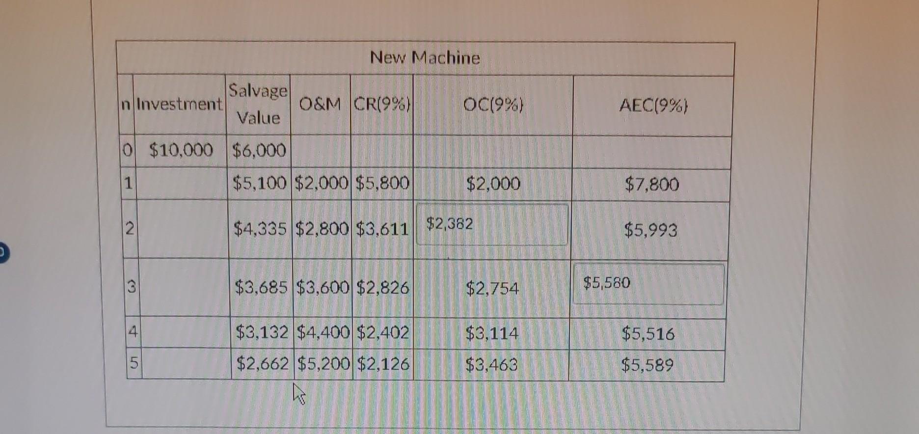 Solved A company is considering replacing a broken | Chegg.com