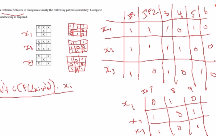 2. Design a Hebbian Network to recognize/classify the | Chegg.com