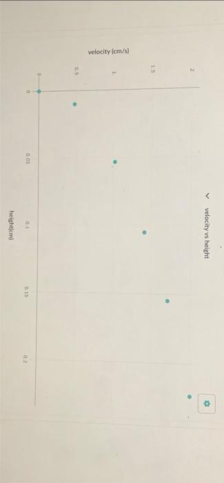 3. Use this data table and graph to collect and | Chegg.com