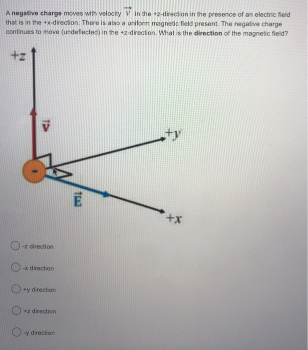 Solved A negative charge moves with velocity V in the | Chegg.com
