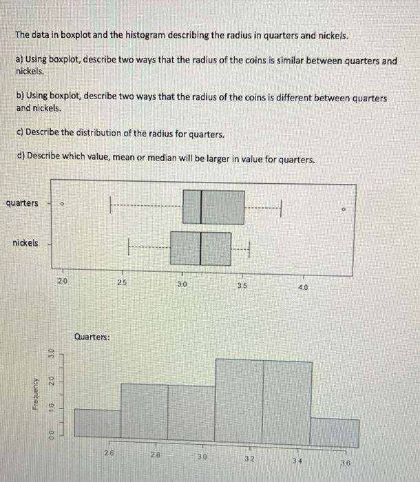 Solved The data in boxplot and the histogram describing the | Chegg.com