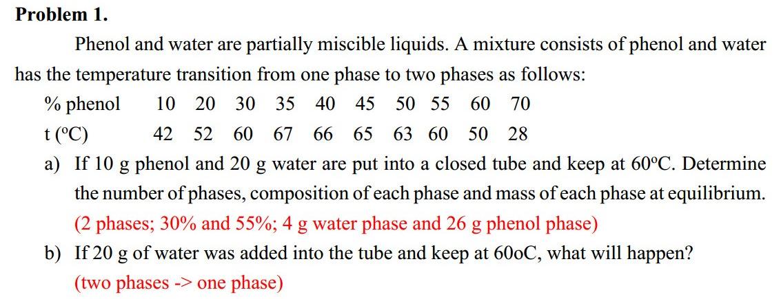 Solved Problem 1. Phenol and water are partially miscible | Chegg.com