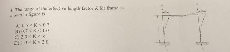 Solved The range of the effective length factor K ﻿for frame | Chegg.com