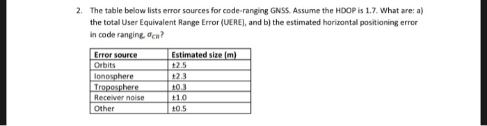 2. The table below lists error sources for | Chegg.com