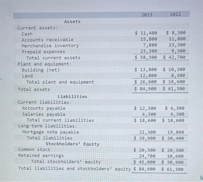 Solved Calculate net income (after tax) to the net | Chegg.com