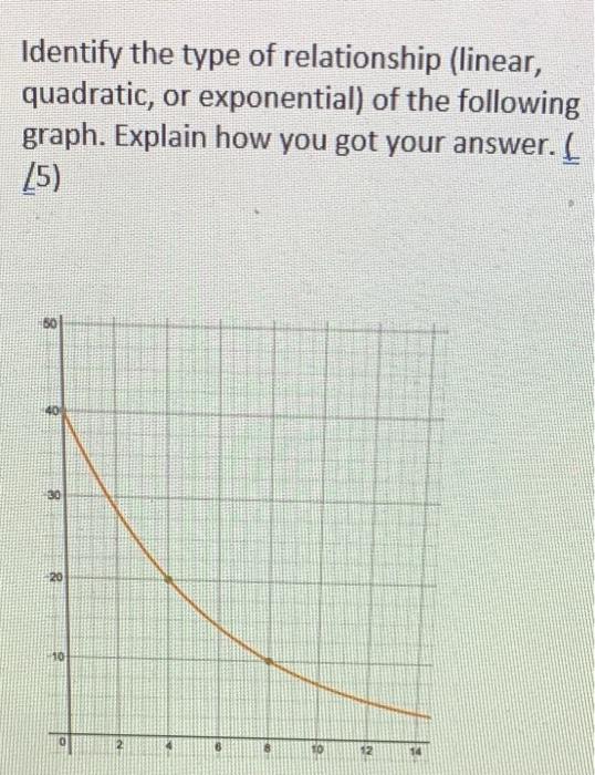 Solved Identify the type of relationship (linear, quadratic, | Chegg.com
