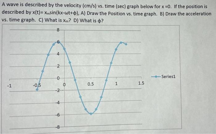 Solved please draw the position vs time & acceleration vs. | Chegg.com