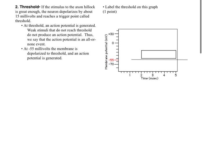Label the threshold on this graph (1 point) 2. | Chegg.com