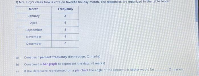 Solved a) Construct percent frequency distribution. (2 | Chegg.com