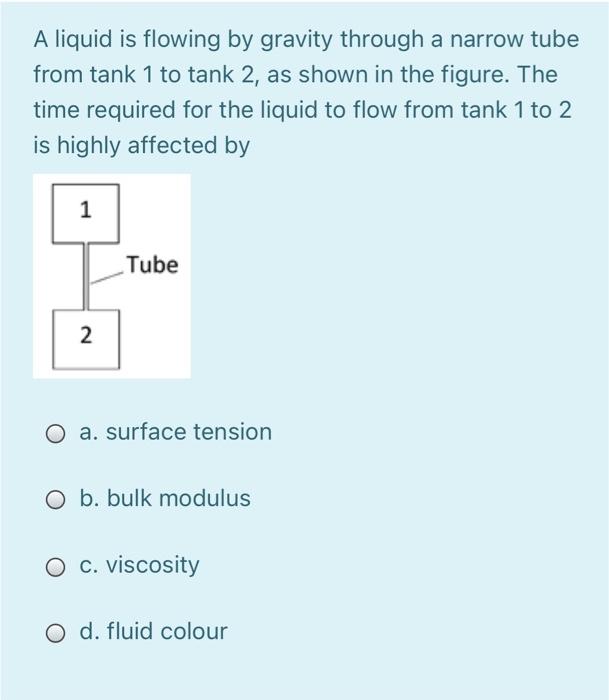 Solved A liquid is flowing by gravity through a narrow tube | Chegg.com