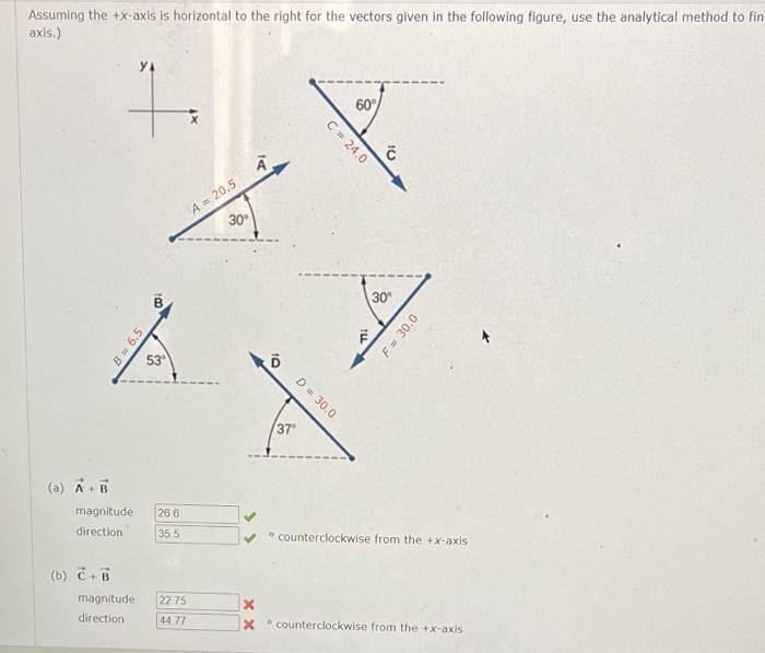 Solved Assuming the +x-axis is horizontal to the right for | Chegg.com