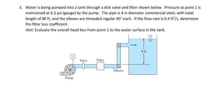 Solved Water is being pumped into a tank through a disk | Chegg.com
