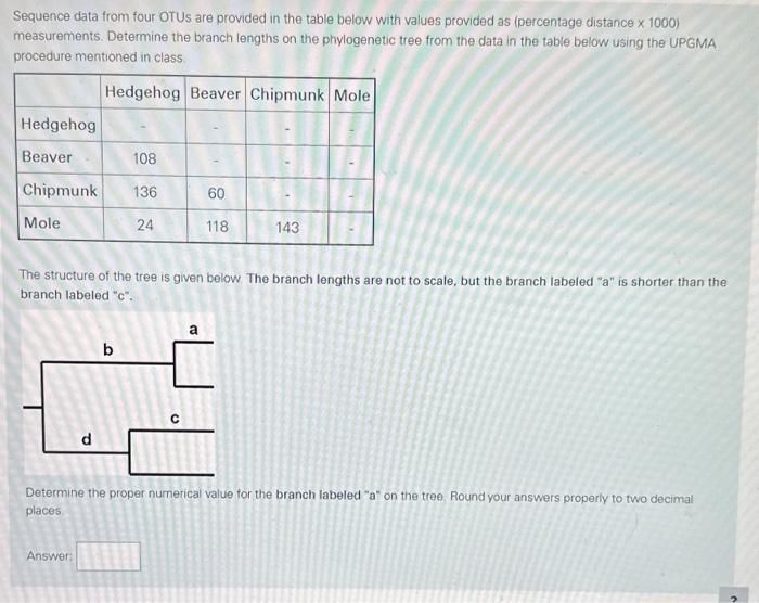 Solved Sequence data from four OTUs are provided in the | Chegg.com