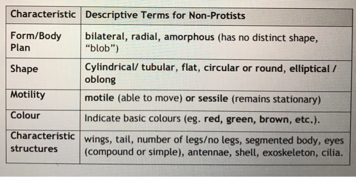 List of San Specimen # Scientific Name 1 2 3 4 5 6 7 | Chegg.com
