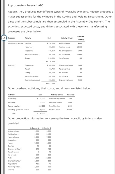 Solved Approximately Relevant ABC Reducir, Inc., produces | Chegg.com