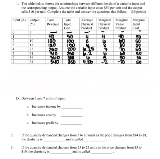 Solved The table below shows the relationships between | Chegg.com
