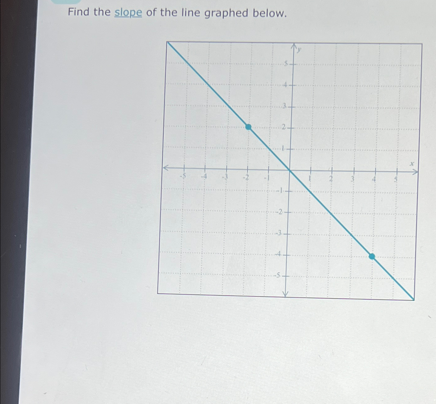 Solved Find the slope of the line graphed below. | Chegg.com
