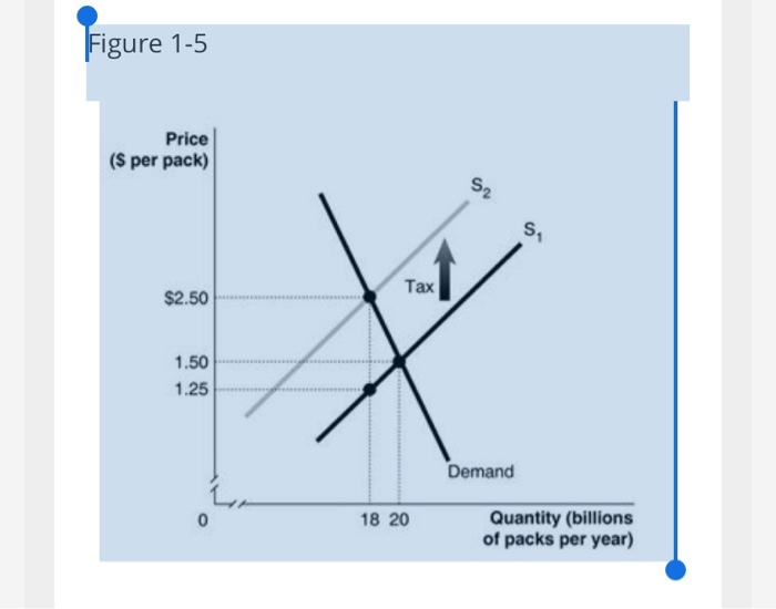 Solved 1. Refer to Figure 1-5. The figure above | Chegg.com