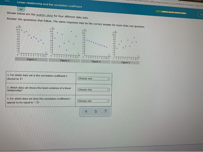 Solved Linear relationship and the correlation coefficient | Chegg.com