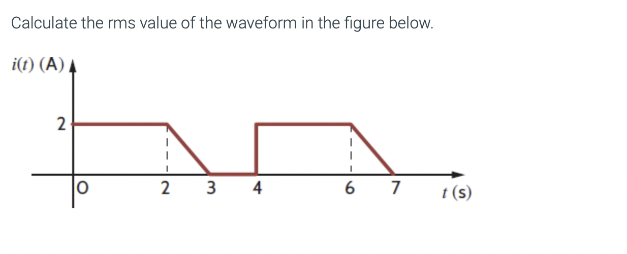 Solved Calculate the rms value of the waveform in the figure | Chegg.com