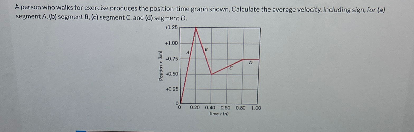 Solved A person who walks for exercise produces the | Chegg.com