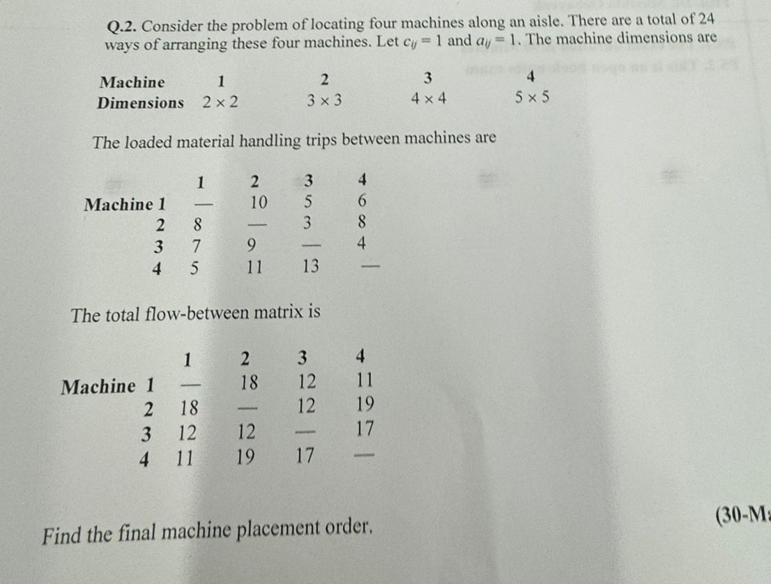 Solved Q.2. ﻿Consider the problem of locating four machines | Chegg.com