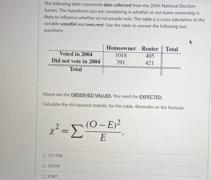 Solved calculate the chi-squared statistic for the table. | Chegg.com