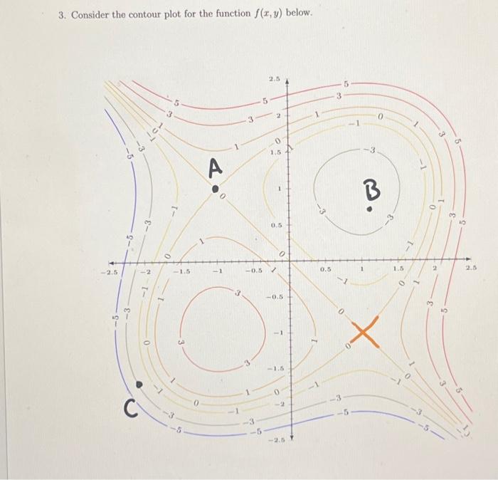Solved 3. Consider the contour plot for the function f(x,y) | Chegg.com