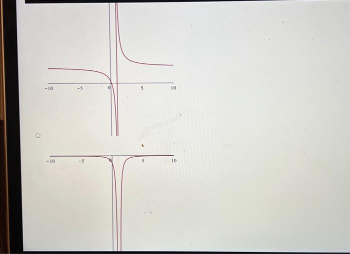 Solved Question number 14. Given that f′(x)=−(x−1)28, which | Chegg.com