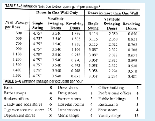 Solved Part.1Air at 8\deg C and 30% ﻿relative humidity is to | Chegg.com