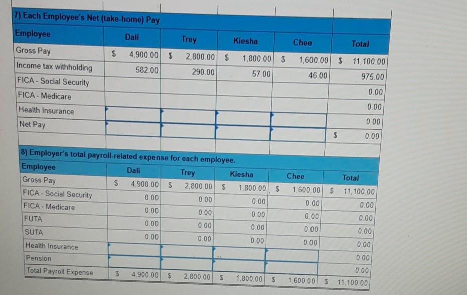 Solved Problem 11-3A Payroll expenses, withholdings, and | Chegg.com